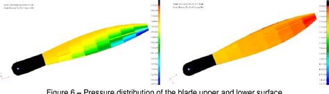 Figure 1 From Aerodynamic And Structural Design Of The Composite Propeller For Near Space