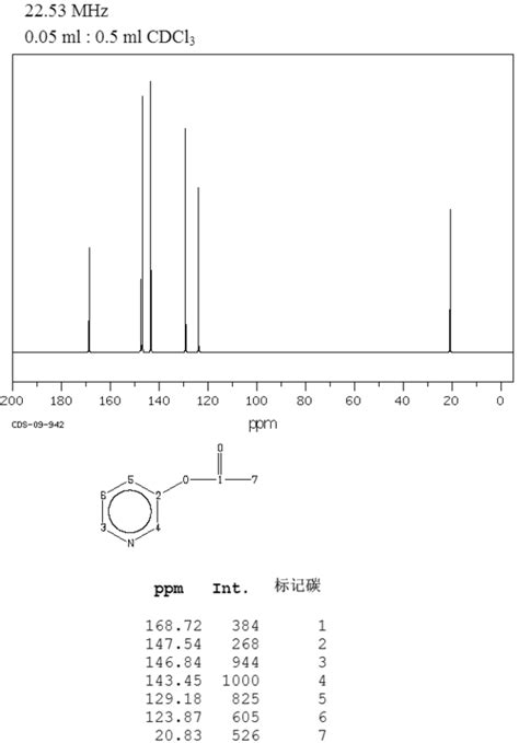 Cas号17747 43 23 乙酰氧基吡啶价格多少钱英文名及缩写 洛克化工网