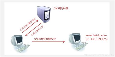 基于w5500实现tcpip协议后应用层开发freertos W5500 Csdn博客