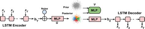 Figure 1 From An Overview On Controllable Text Generation Via