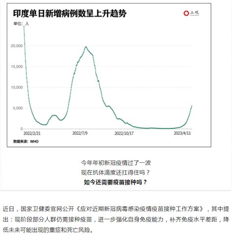 明确了！这些人群仍需接种疫苗上海市杨浦区人民政府