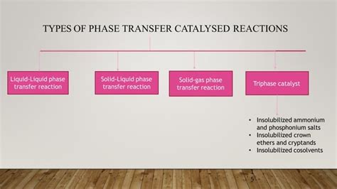 Phase Transfer Catalysis Pptx