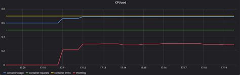 k8s monitor pod cpu and memory usage with prometheus by kim wuestkamp