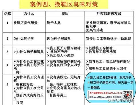 5个为什么 问题分析法 多案例ppt44 知乎