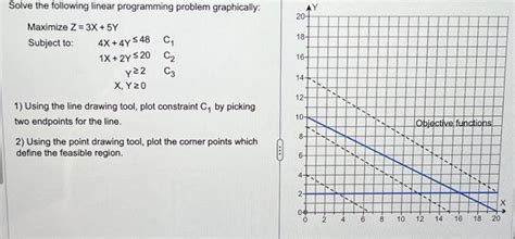 Solved Solve The Following Linear Programming Problem Chegg