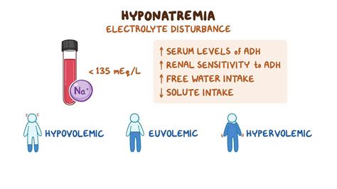 Approach To Hyponatremia Pediatrics Clinical Sciences Osmosis Video Library