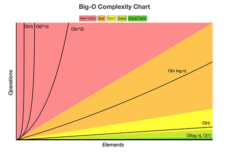 Github Tarcisio Marinhosorting Algorithms Sorting Algorithms Python