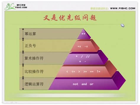 【小甲鱼】【python37】笔记（五）常用操作符小甲鱼python37代码 Csdn博客