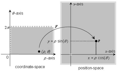 ISO IEC 18026 Clause 5 Abstract CS
