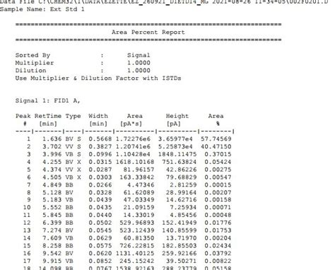 Chemstation Difficulty In Generating A Batch Report For Someall Of My