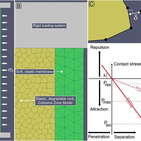 Calibration Model For A Discrete Model Of Carrara Marble Inspired By Download Scientific