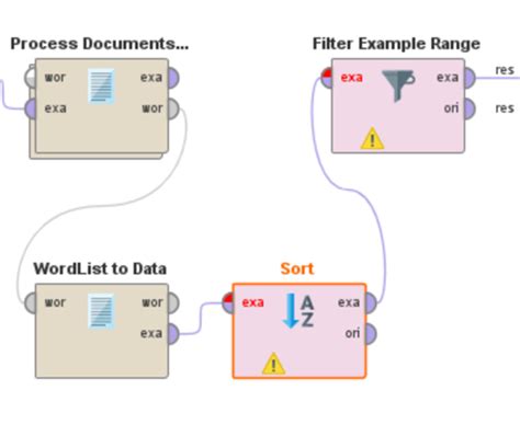 Word Cloud As Word List Download Scientific Diagram