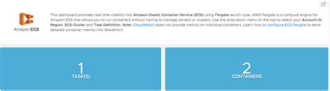 AWS ECS Integration Details VMware Aria Operations For Applications Documentation