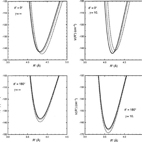 Ab Initio Interaction Energies And Cuts Through Our Analytic 3d Download Scientific Diagram
