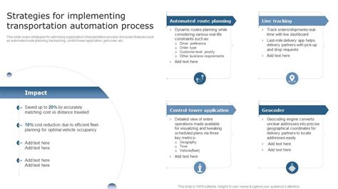 F617 Using Supply Chain Automation To Overcome Operational Strategies For Implementing