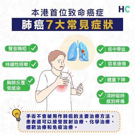 【頭號殺手】常見肺癌類型與抽煙有關！出現7個症狀宜盡快檢查 新浪香港
