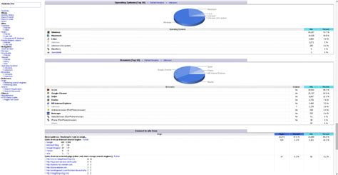 analytics awstats atilaanti