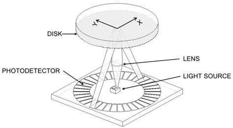 Optical Encoder Diagram At Michael Carandini Blog