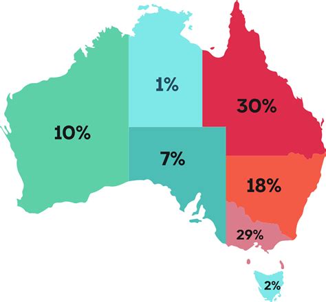 Holocron Cyber Cyber Security Experts Brisbane