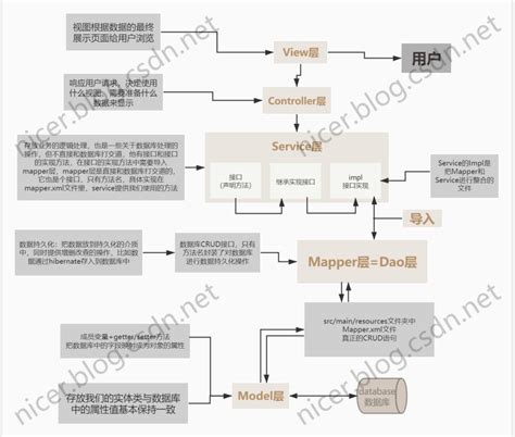 回顾springmvc 01 概述和初步搭建 航行学园
