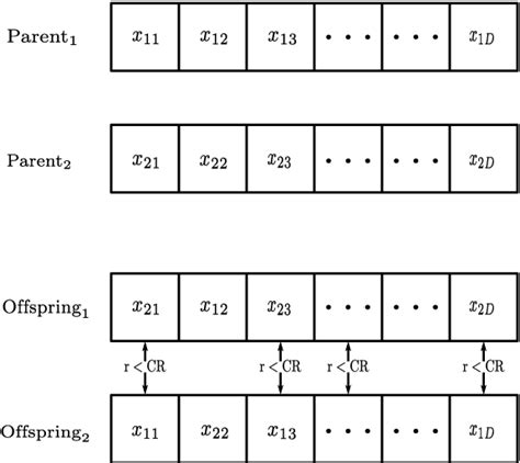 figure 1 from workload prediction in cloud using artificial neural