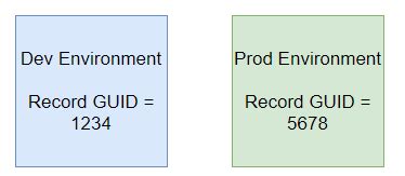 Dynamics Dataverse Environment Variables In Power Automate CRM Keeper