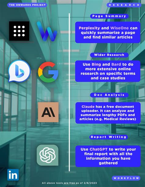 Jerrod L On Linkedin Ai Generativeai Aitools Artificialintelligence