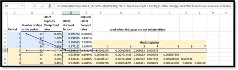 Ois Swap Pricing Valuation Ois Vs Libor Financetrainingcourse