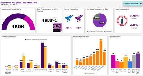 Workforce Analytics Hr Dashboard Wtw