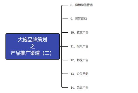 产品推广渠道有哪些方式？常用的22种推广渠道和方式详解 出海club