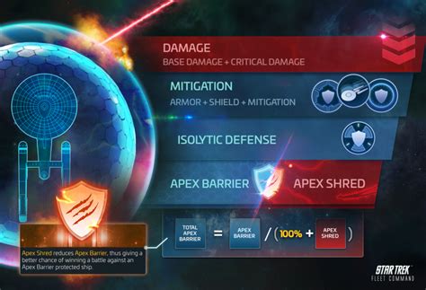 New Modifier Apex Shred Star Trek Fleet Command By Scopely