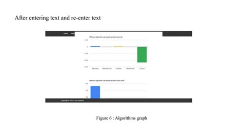 Keystroke Dynamics Support For Authentication Ppt