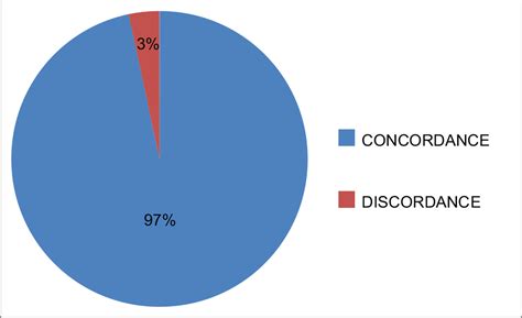Diff Quik A Reliable Stain For Rapid Onsite Evaluation And Differentiation Of Round Cells In