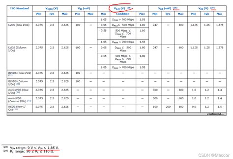 Intel Altera Lvdsaltera Soft Lvds Csdn博客
