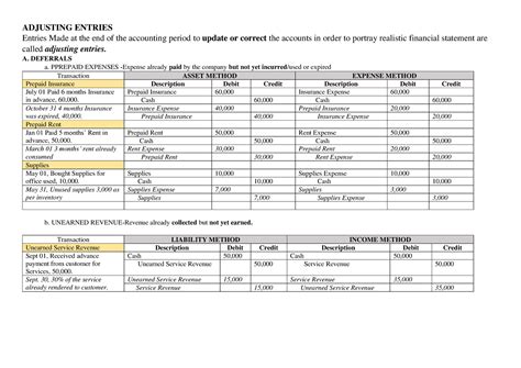 Adjusting Entries 2 0 Hello Adjusting Entries Entries Made At The End Of The Accounting