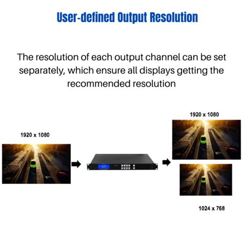 Advanced 4 Input And 4 Output Port Hybrid Modular Matrix Switcher Hs