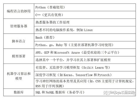 如何成为mlops工程师 知乎