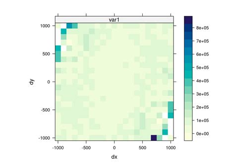 Chapter 14 Geostatistics Kriging Spatial Data Science