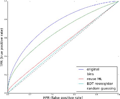 Reweighting With Boosted Decision Trees