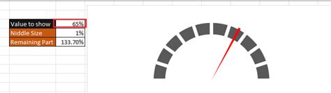 Create Speedometer Graph Chart