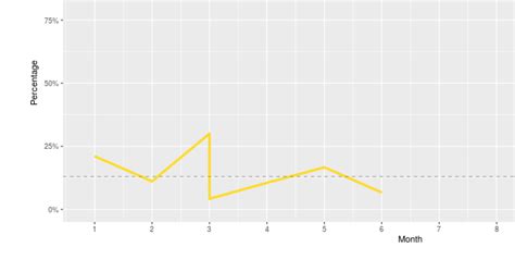 Shiny App Only Partially Working When Deployed Posit
