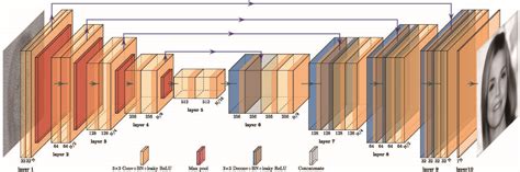 Researching Single Pixel Imaging Using Physics Enhanced Deep Learning