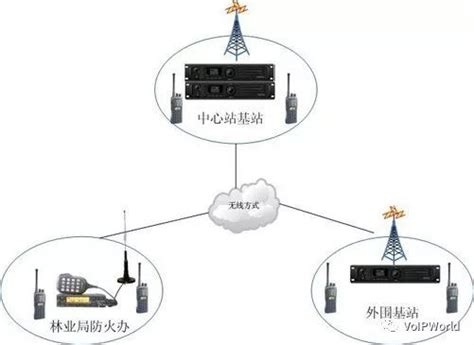 融合通信案例入门与分析信息融合系统框图应用实例 Csdn博客 融合通信案例入门与分析信息融合系统框图应用实例 Csdn博客