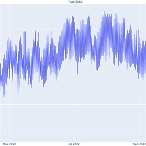 Random Forest Regression Prediction Result Visualization Download Scientific Diagram