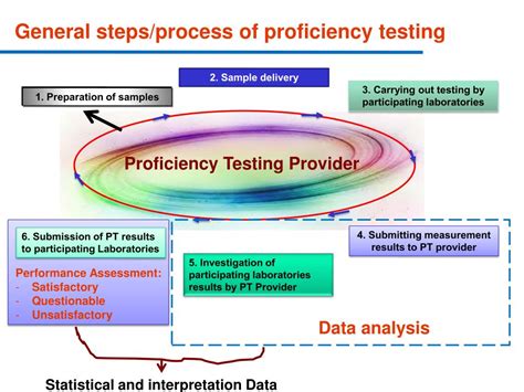 PPT Laboratory Proficiency Test PowerPoint Presentation Free Download ID