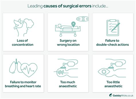 Surgical Negligence Claims Solicitors Essex UK Gadsby Wicks