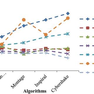 Comparison Of TET Of Different Algorithms With Mean TET For Inspiral