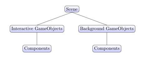 game engines gameludere