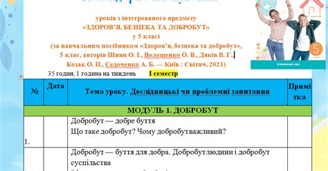 Календарно тематичне планування із здоровя безпека та добробут 1 год тиждень 2022 2023 н р