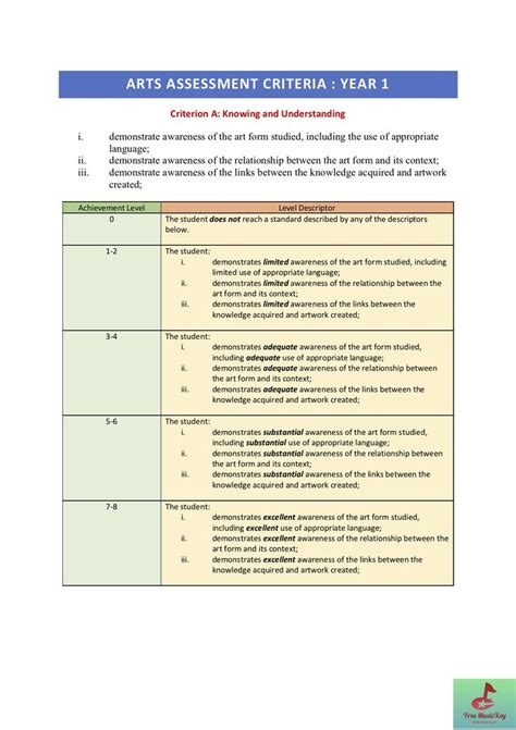 Myp Arts Assessment Criteria Grades Descriptor Overview Learning